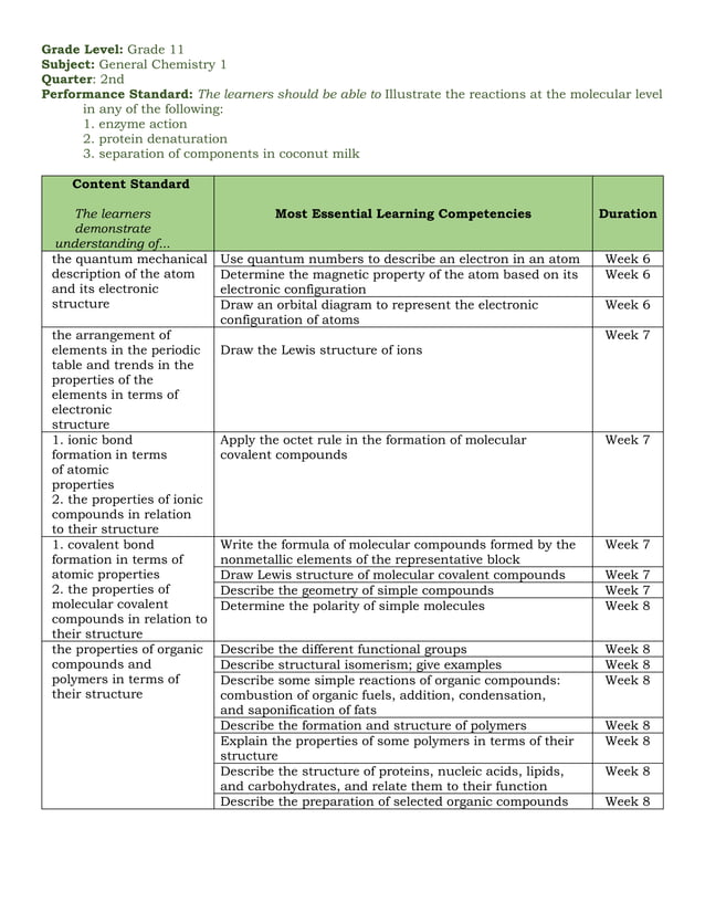 Most Essential Learning Competencies (MELC) in Senior High School (STEM ...