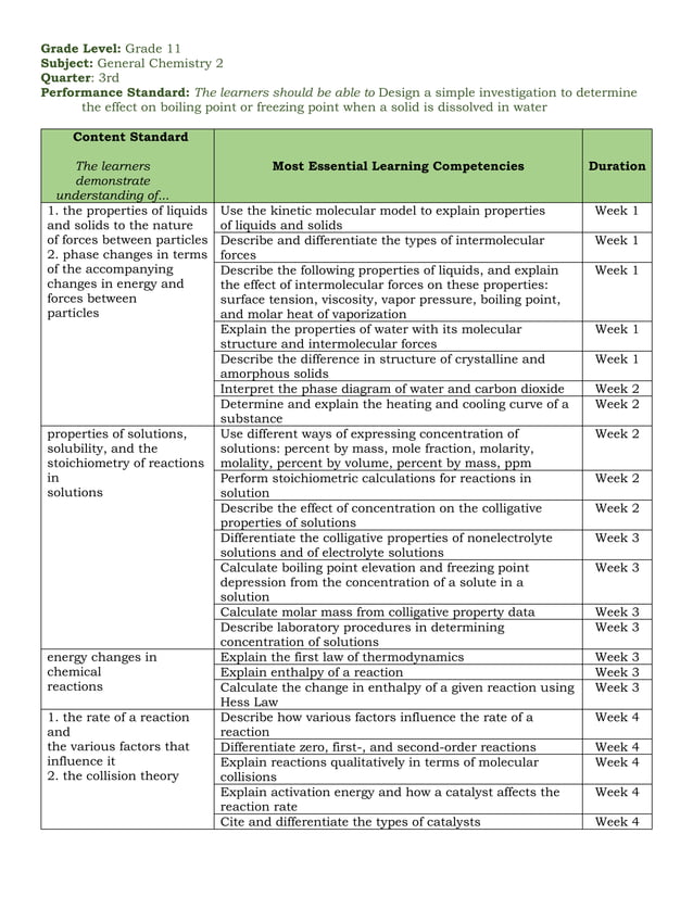 Most Essential Learning Competencies (MELC) in Senior High School (STEM ...