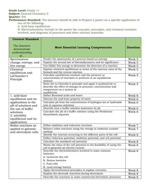 Most Essential Learning Competencies (MELC) in Senior High School (STEM ...