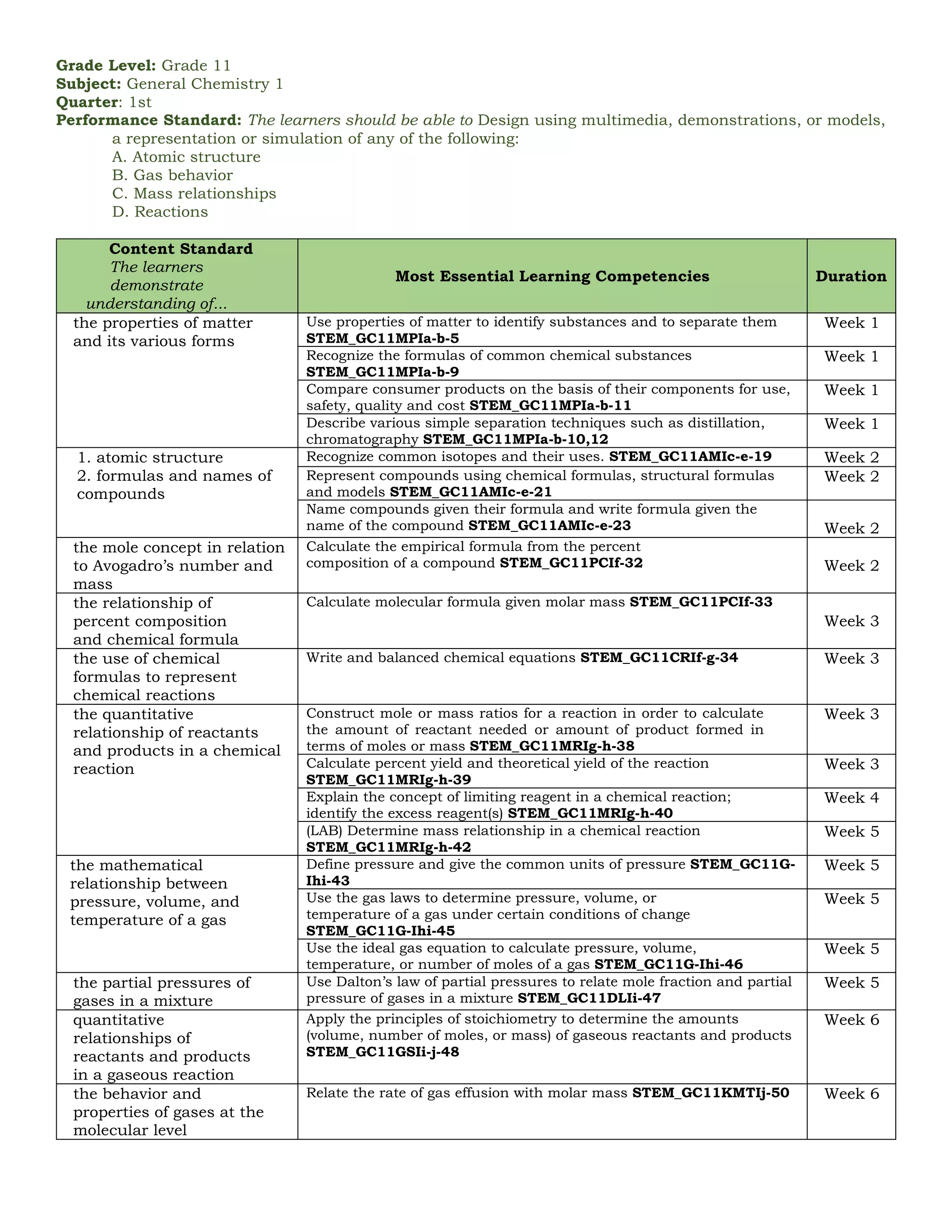 Most Essential Learning Competencies (MELC) in Senior High School (STEM) General Chemistry (With ...