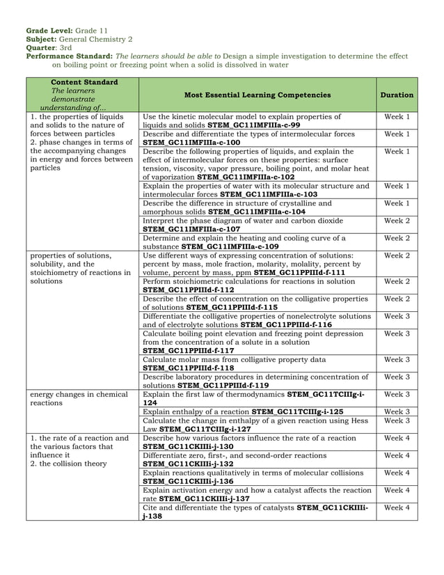 Most Essential Learning Competencies (MELC) in Senior High School (STEM ...
