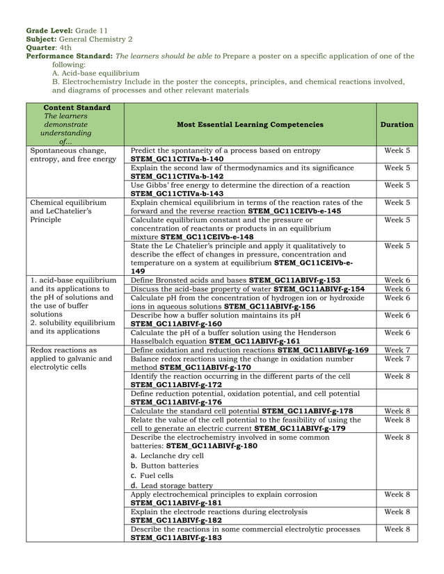 Most Essential Learning Competencies (MELC) in Senior High School (STEM) General Chemistry (With ...