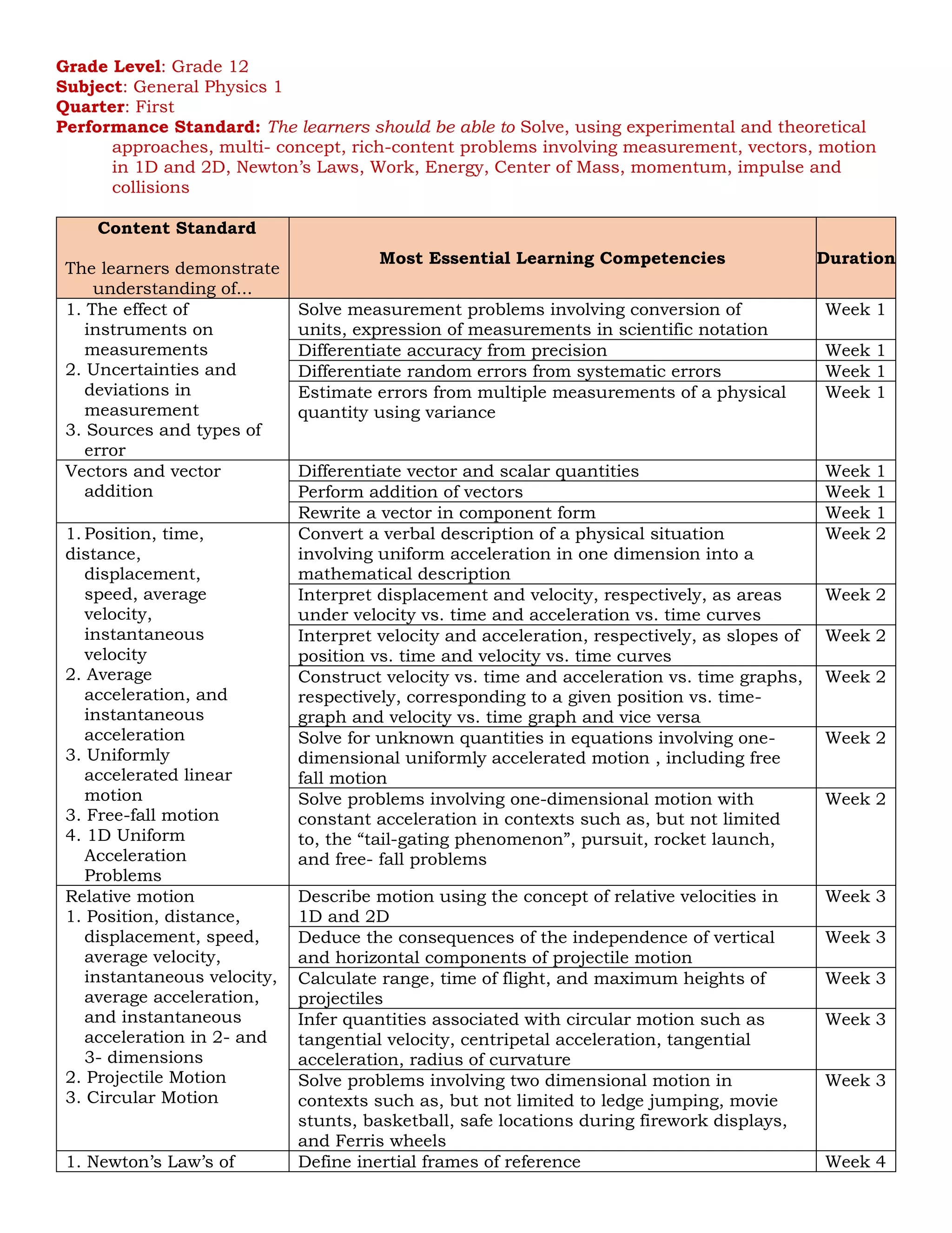 Most Essential Learning Competencies (MELC) in Senior High School (STEM ...