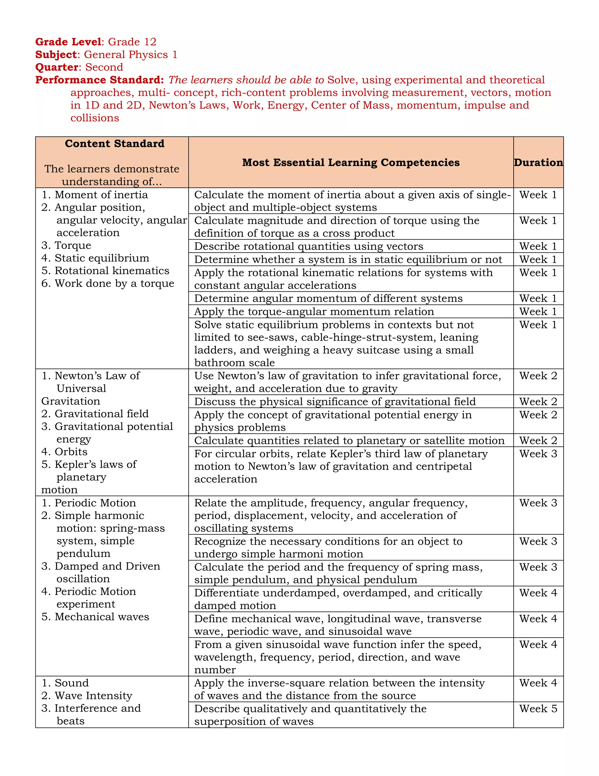 Most Essential Learning Competencies (MELC) in Senior High School (STEM ...