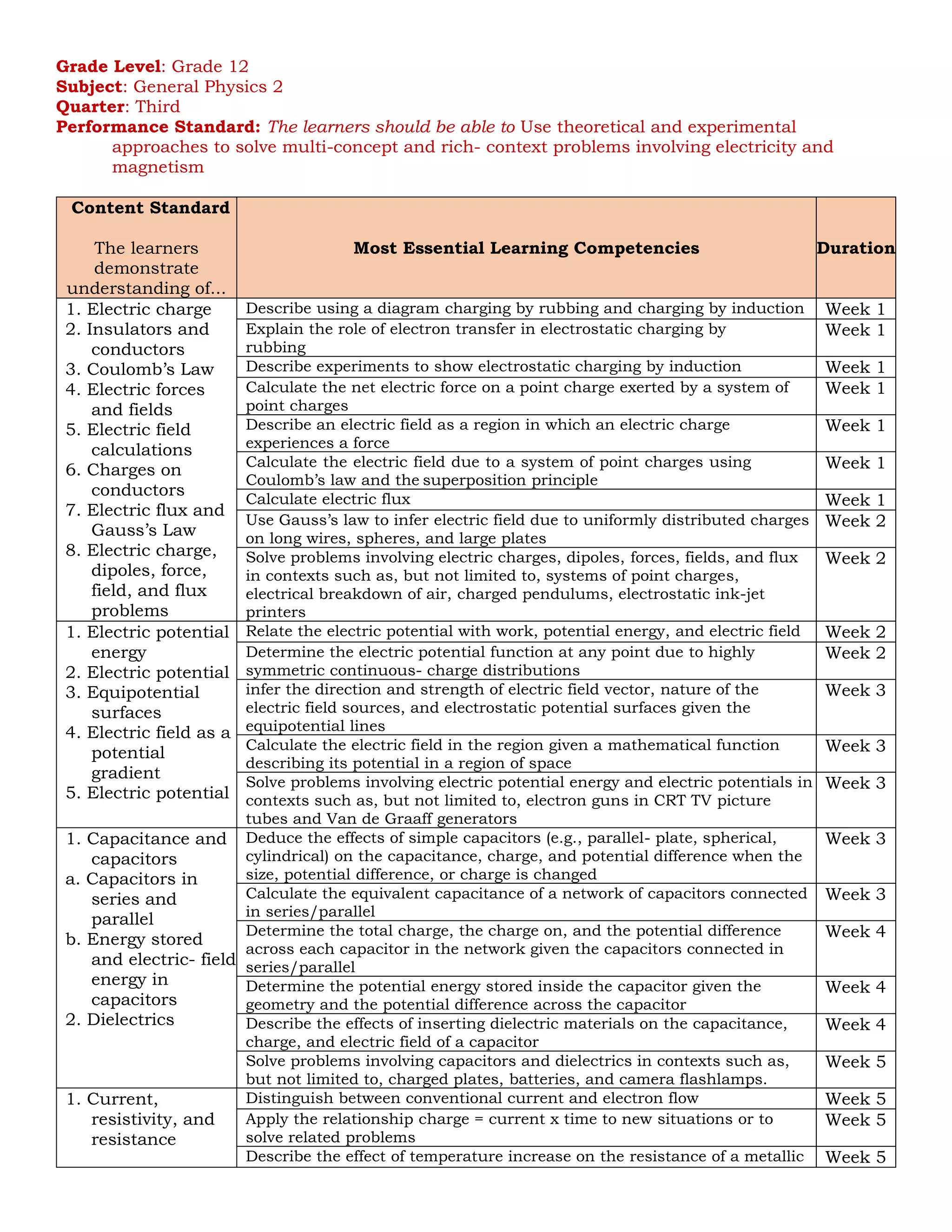 Most Essential Learning Competencies (MELC) in Senior High School (STEM ...
