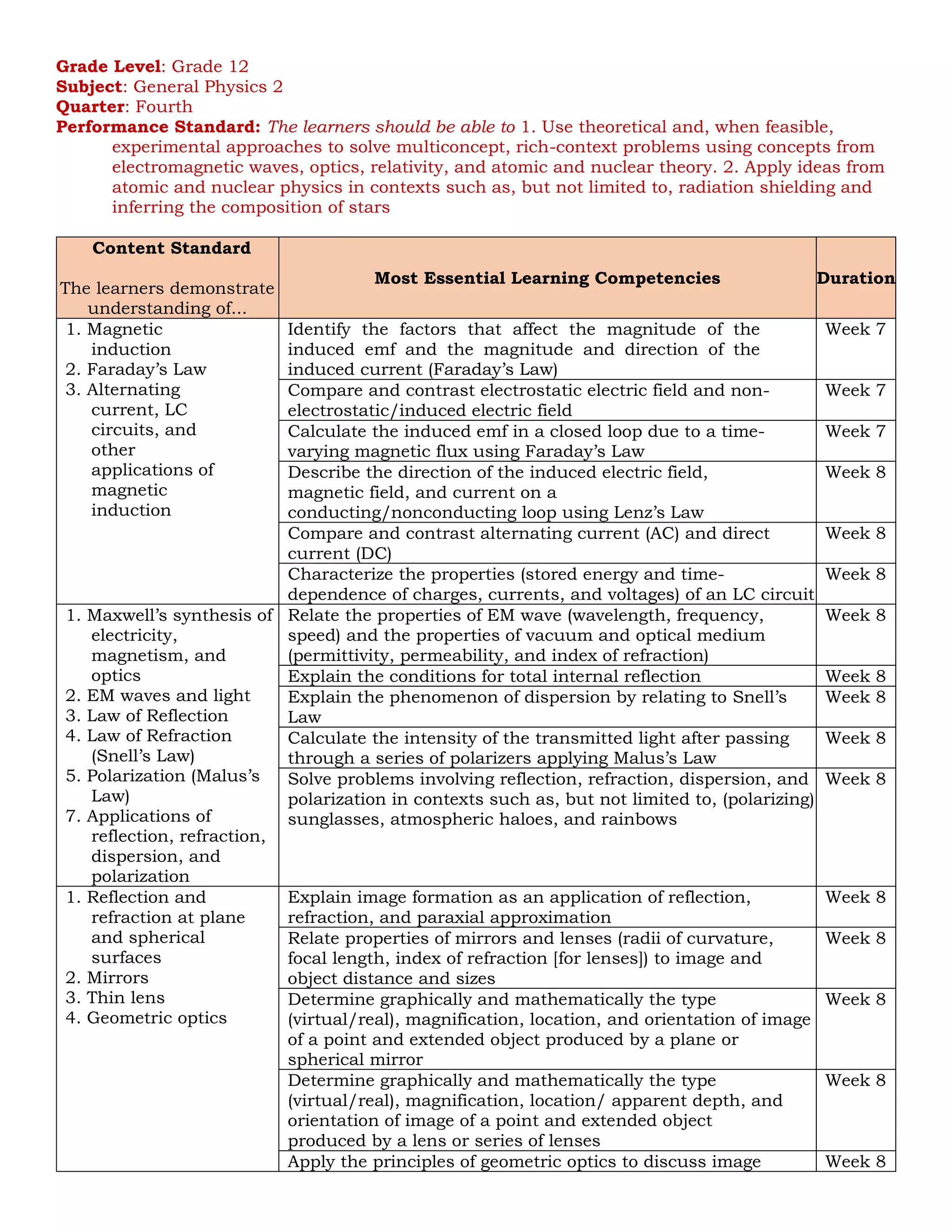 Most Essential Learning Competencies (MELC) in Senior High School (STEM ...