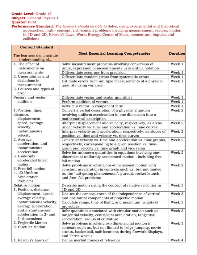 Most Essential Learning Competencies (MELC) in Senior High School (STEM) General Physics | PDF ...