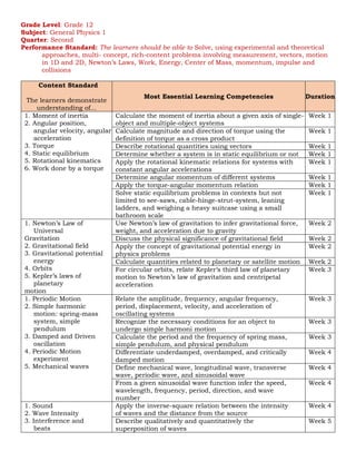 Most Essential Learning Competencies (MELC) in Senior High School (STEM) General Physics | PDF
