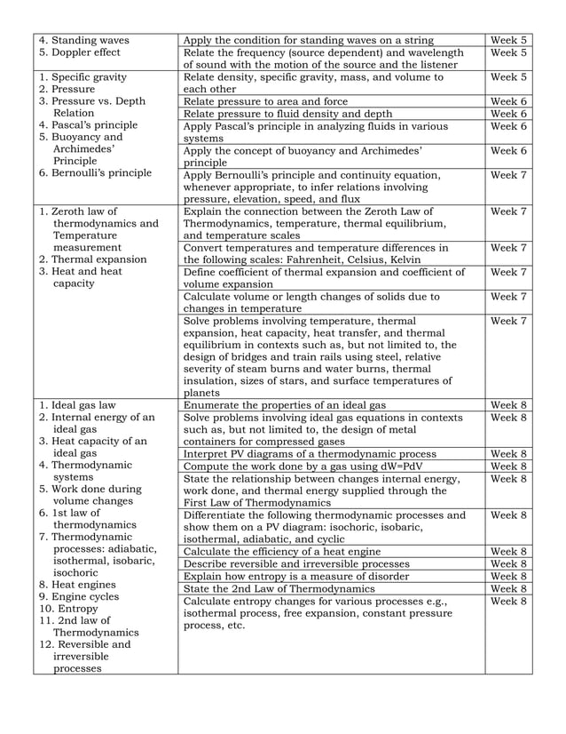 Most Essential Learning Competencies (MELC) in Senior High School (STEM) General Physics | PDF ...