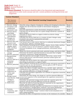 Most Essential Learning Competencies (MELC) in Senior High School (STEM ...