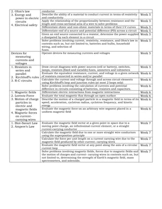 Most Essential Learning Competencies (MELC) in Senior High School (STEM ...