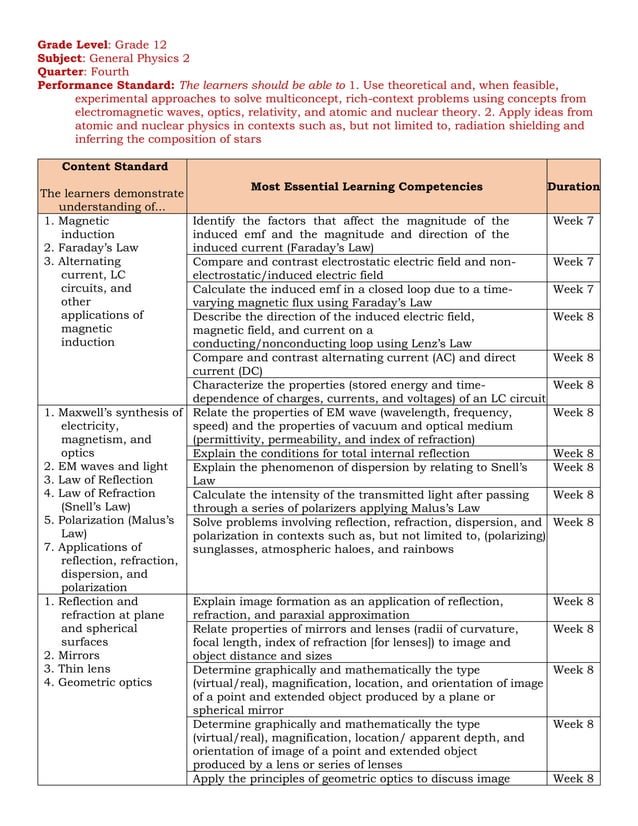 Most Essential Learning Competencies (MELC) in Senior High School (STEM ...