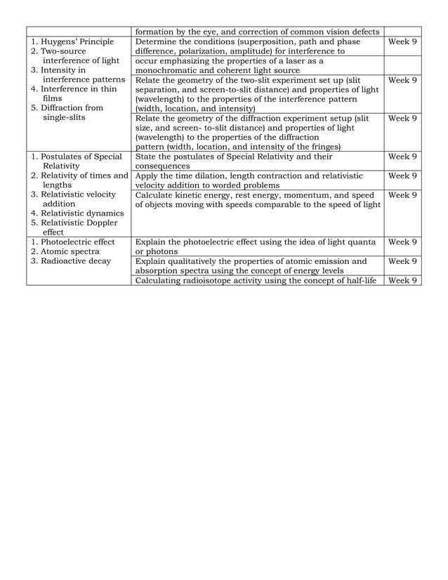 Most Essential Learning Competencies (MELC) in Senior High School (STEM) General Physics | PDF ...