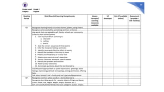 MELC S. Y. 2020-2021 English-Elementary (For Sharing) | PPTX | Poetry ...