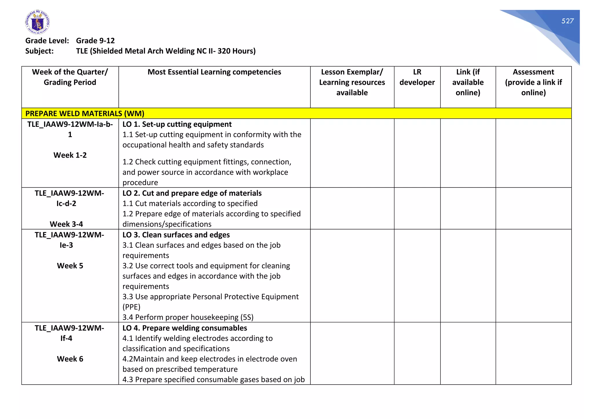 MELC for SMAW NC II Grade 9 | PDF