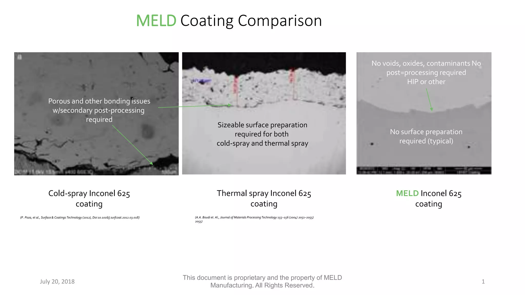 MELD Metal AM: A Superior Coating Technology for Aerospace, Automotive ...