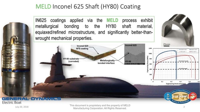 MELD Metal AM: A Superior Coating Technology for Aerospace, Automotive ...