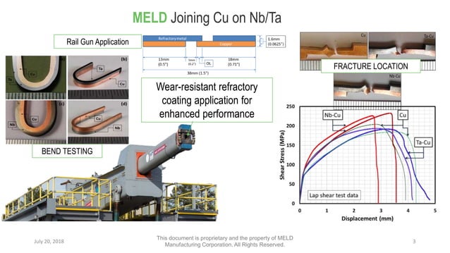 MELD Metal AM: A Superior Coating Technology for Aerospace, Automotive ...