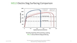 MELD Metal AM: A Superior Coating Technology for Aerospace, Automotive ...