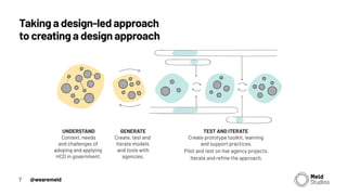 Intersection18: Growing Human-Centred Design Across Queensland ...