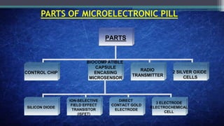 Melectronic pill | PPT