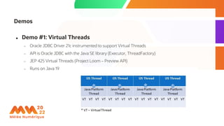 Melee Numerique 2022 - Revolutionize Java DB App Dev with Reactive Streams and Virtual Threads | PPT