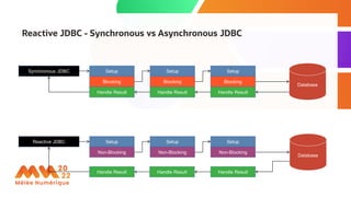 Melee Numerique 2022 - Revolutionize Java DB App Dev with Reactive ...