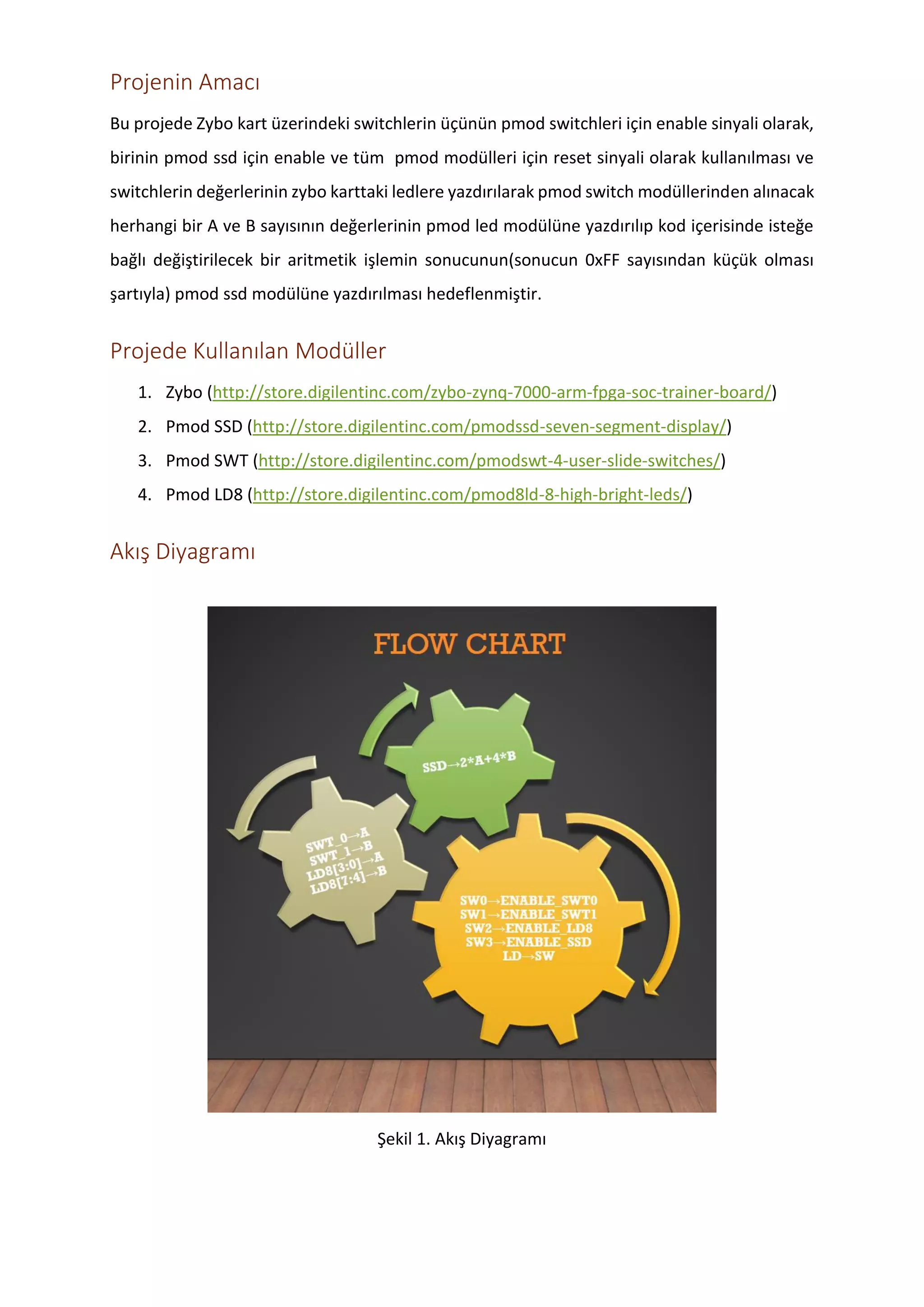 Zybo with Pmod Modules | PDF