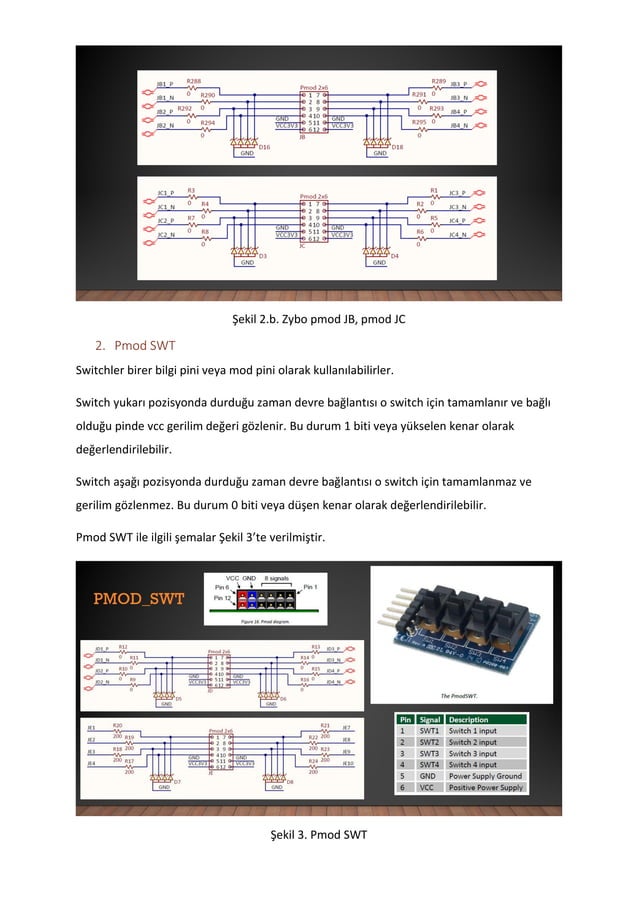 Zybo with Pmod Modules | PDF