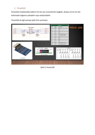Zybo with Pmod Modules | PDF