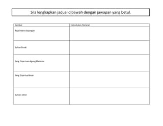 Melengkapkan gambar raja | DOCX