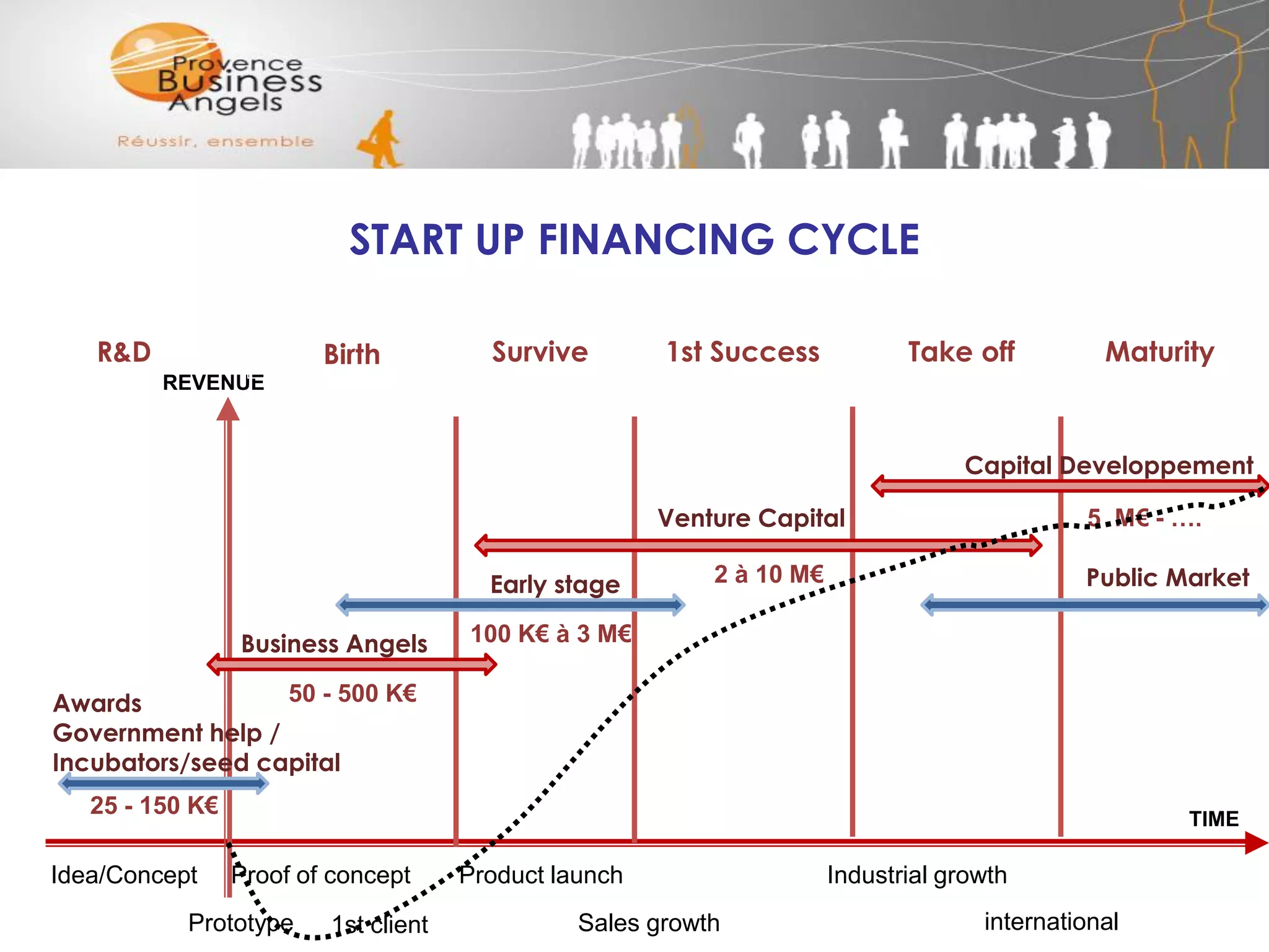 Financing innovation in early stage | PDF
