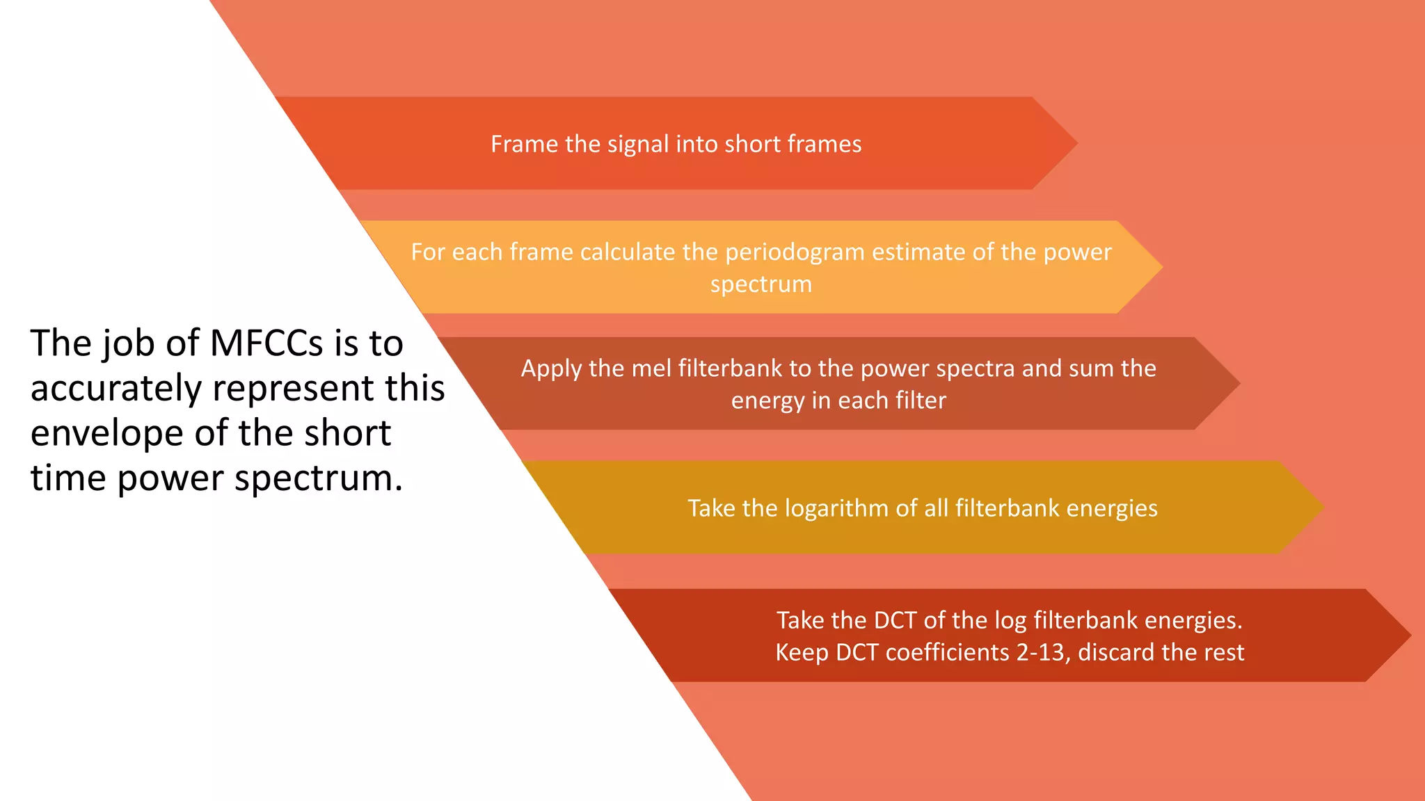 Mel Frequency Cepstral Coefficient Mfcc Pptx