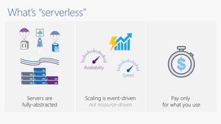 Building Serverless Integration Solutions with Logic Apps (2017-04-22) | PPT