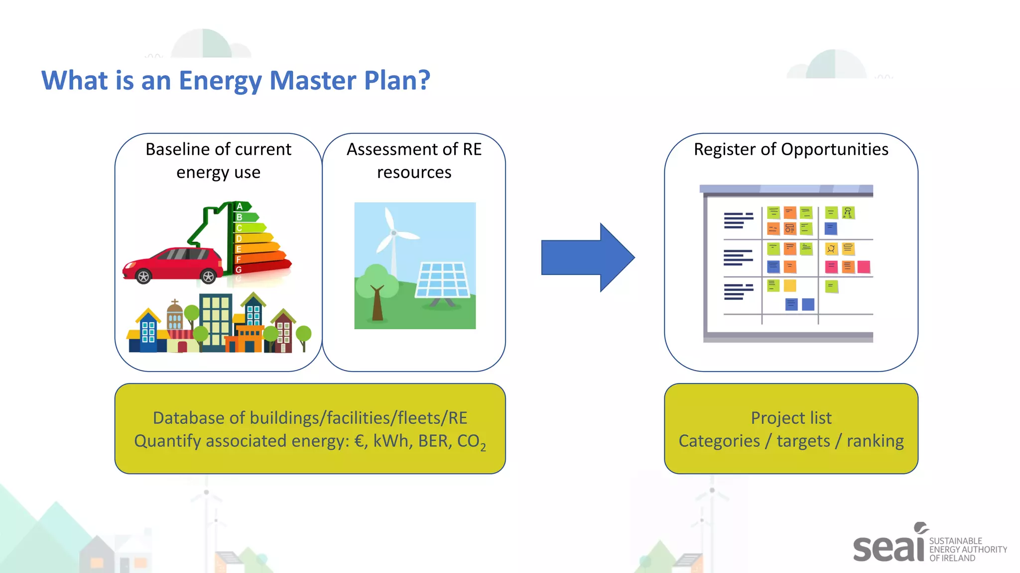Benefits of doing an energy masterplan workshop:Mel Galvin | PPT | Free ...