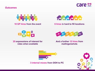 Employer branding in a candidate scarce market - Melanie Hayes | PPT