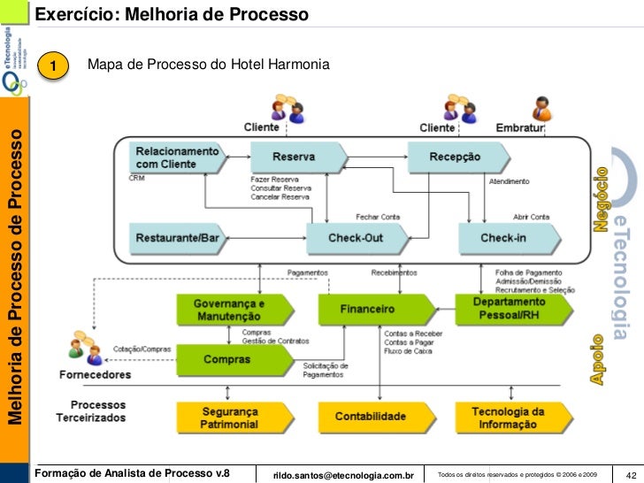 Melhoria de Processo de Negócio