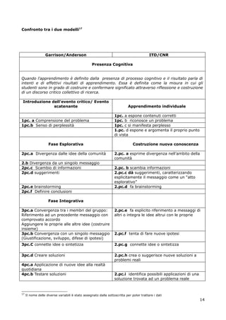 Meli-Articolo-Garrison.pdf