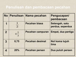 PECAHAN (Meliani devina) | PPT