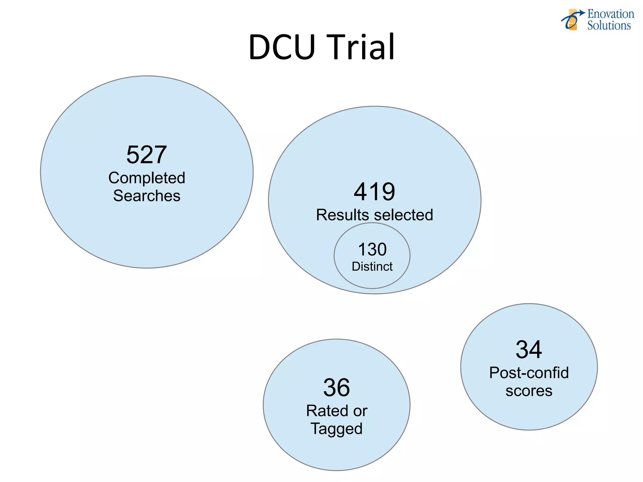 Supporting Problem Based Learning In Moodle Using Personalised Context Specific Learning