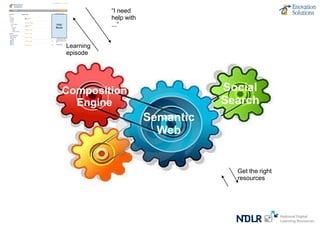 Supporting Problem-based Learning in Moodle using Personalised, Context-specific Learning ...