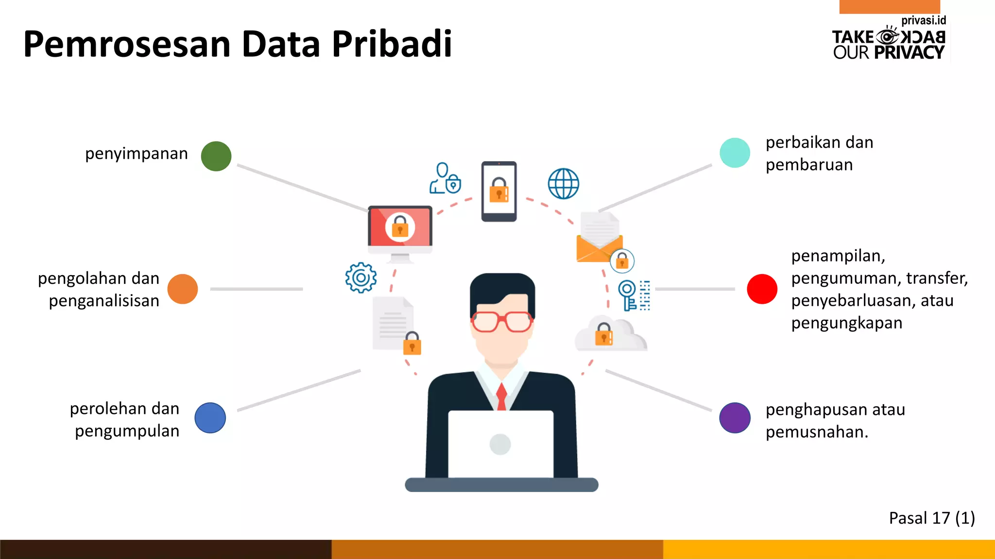 Melihat Pasal Pasal RUU Pelindungan Data Pribadi | PPT