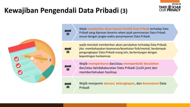 Melihat Pasal Pasal RUU Pelindungan Data Pribadi | PPT