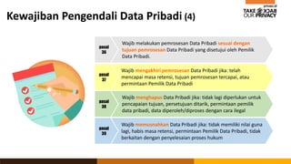Melihat Pasal Pasal RUU Pelindungan Data Pribadi | PPT