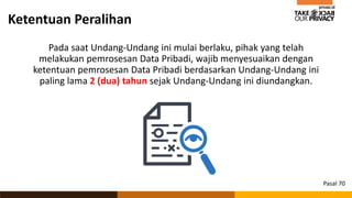 Melihat Pasal Pasal RUU Pelindungan Data Pribadi | PPT