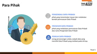 Melihat Pasal Pasal RUU Pelindungan Data Pribadi | PPT