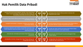 Melihat Pasal Pasal RUU Pelindungan Data Pribadi | PPT
