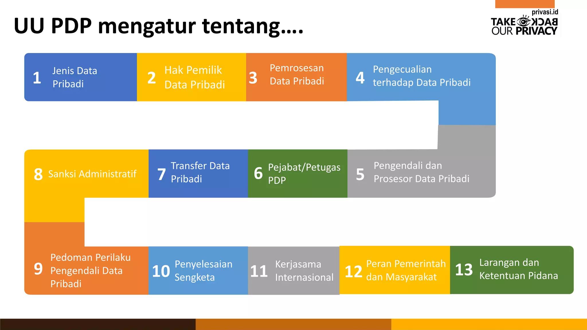 Melihat RUU Pelindungan Data Pribadi | PDF