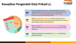 Melihat RUU Pelindungan Data Pribadi | PDF