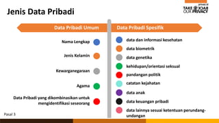 Melihat RUU Pelindungan Data Pribadi | PDF